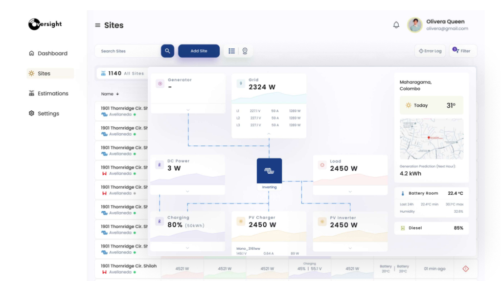 Oversight | AI-Powered Energy Intelligence Platform